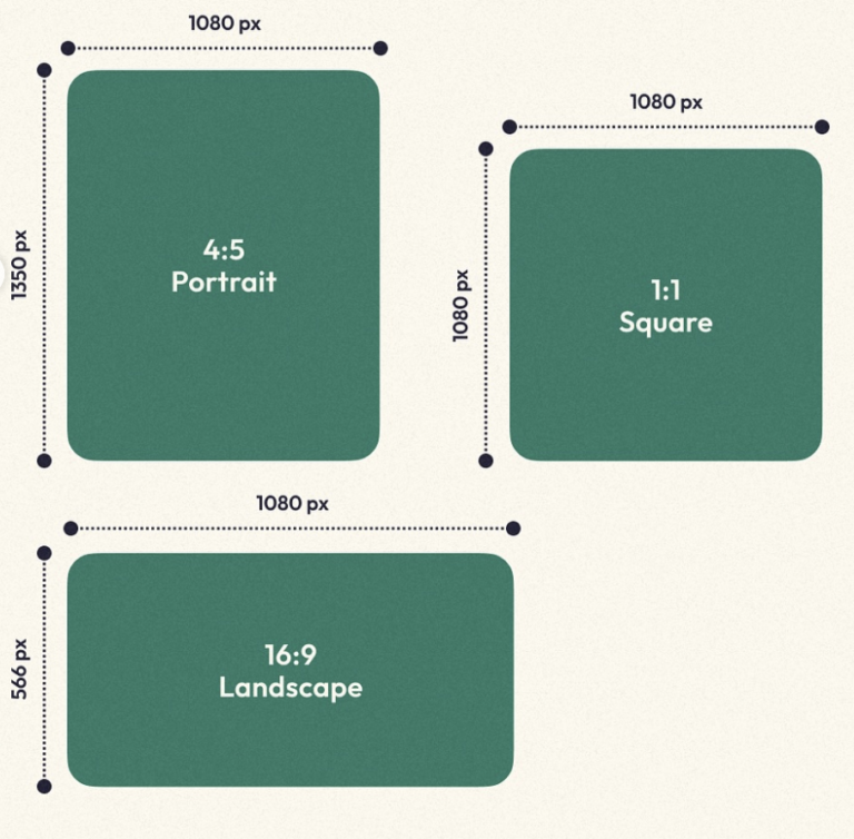 2025 Social Media Tip: Safe Zones for Content Sizing
