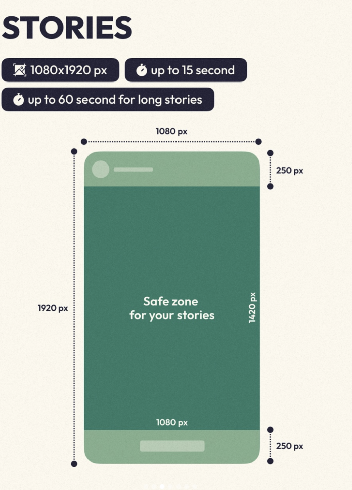 2025 Social Media Tip: Safe Zones for Content Sizing
