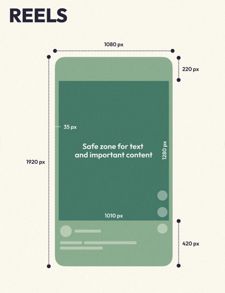 2025 Social Media Tip: Safe Zones for Content Sizing